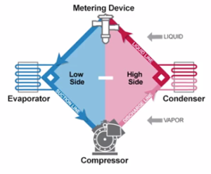 Refrigeration Basics: Understanding the Refrigeration Cycle