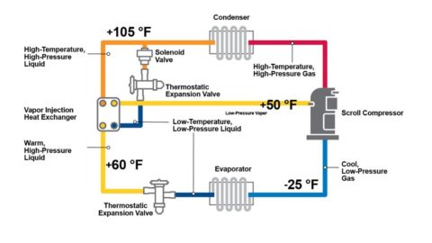 Refrigeration Basics: Understanding the Refrigeration Cycle