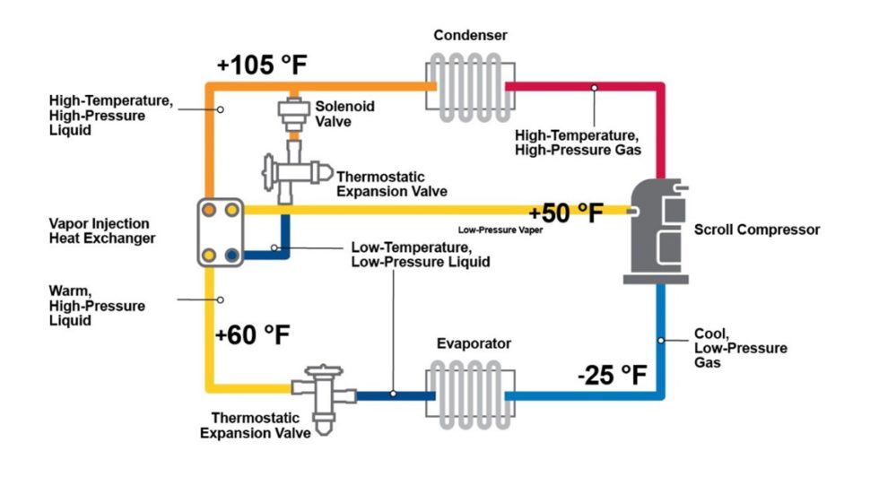 Refrigeration Basics: Understanding the Refrigeration Cycle